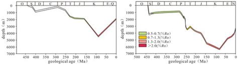 Fractal Fract Special Issue Pore Structure And Fractal