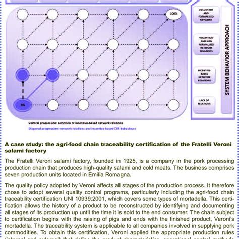 Membership In Network Incentive Based Relationships Download