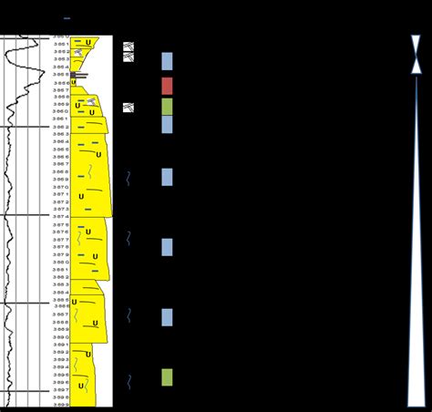 Depositional Sequence For Reservoir B3‖ 3850 3899m Download