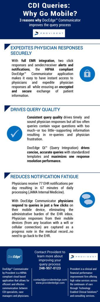 Improve Your CDI Query Process With Mobile Technology