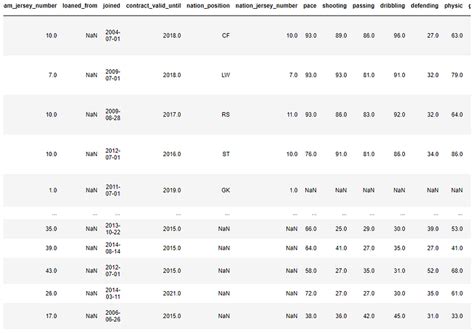 30 Very Useful Pandas Functions For Everyday Data Analysis Tasks
