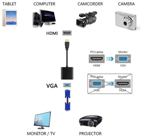 d sub hdmi переходник