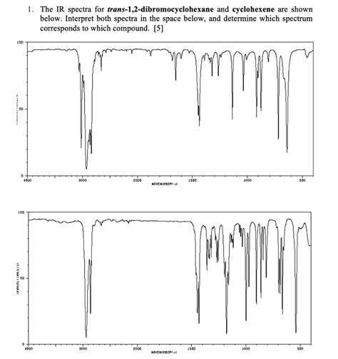 Solved The Ir Spectra For Trans 1 2 Dibromocyclohexane And Cyclohexene Are Shown Below