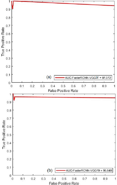 Figure 4 From Multiple Pedestrian Detection Depending On Faster Region Based Convolutional