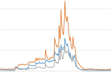 19 Questions With Answers In Flood Routing Science Topic