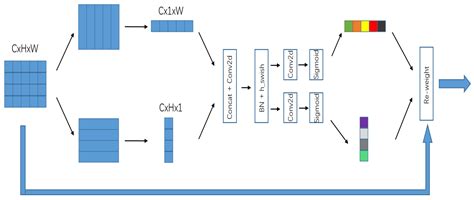 Msia Net A Lightweight Infrared Target Detection Network With