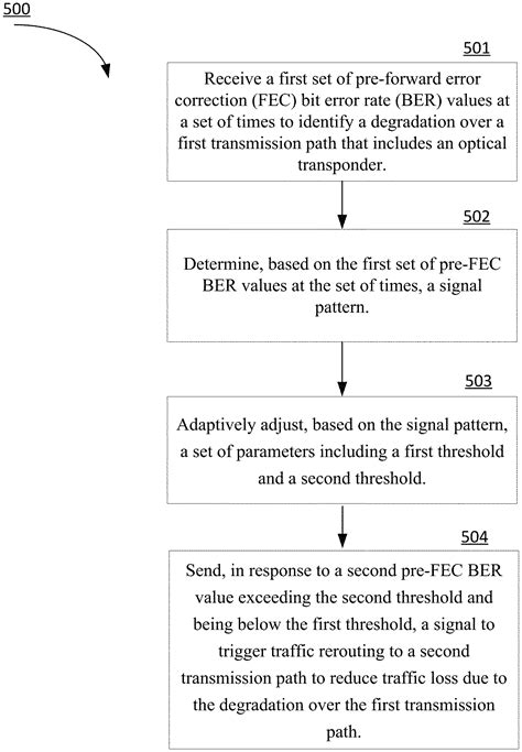 methods and apparatus for adaptively detecting signal degradation in an