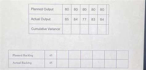 Solved 615 Complete The Following Inputoutput Report
