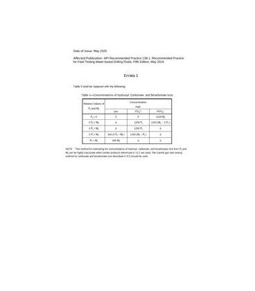 API RP B Errata