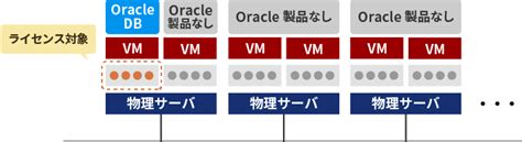 Oracle Private Cloud Appliance｜製品｜oracle（オラクル）｜nssolのitサービス＆エンジニアリング