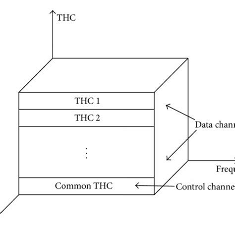 Data And Control Codes In The Proposed Protocol Download Scientific Diagram