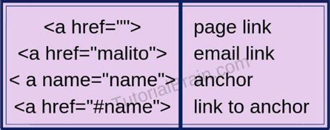 Html Cheat Sheet — Tutorialbrain Html Cheat Sheet Cheat Sheets Learn Computer Coding