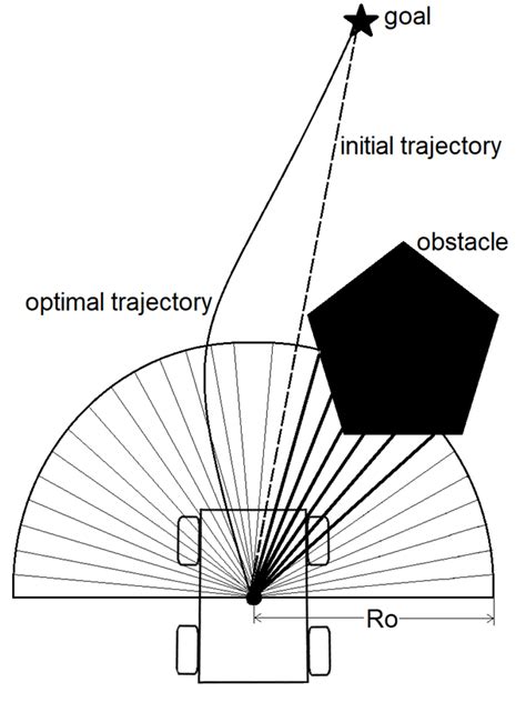 Obstacle Presence In The Path Of The Mobile Robot Download Scientific Diagram