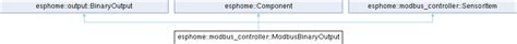 Esphome Esphomemodbuscontrollermodbusbinaryoutput Class Reference