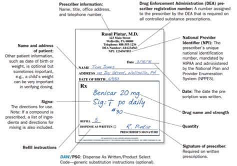 Topically Sig Code Prescription Management