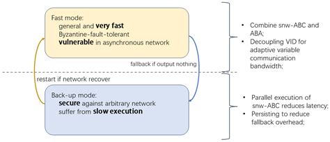 Applied Sciences Free Full Text Flexbft A Flexible And Effective Optimistic Asynchronous