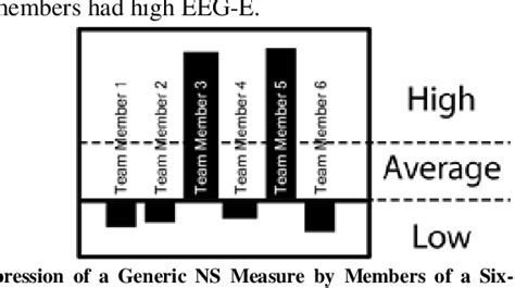 Figure 1 From Mapping Neurophysiologic Synchrony Attractor States And