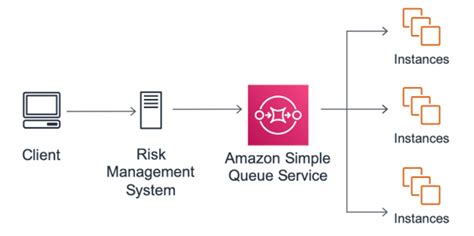 Task Scheduling And Infrastructure Orchestration Financial Services