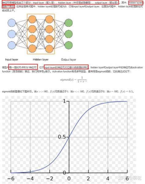 【学习笔记】神经网络模型的介绍 知乎