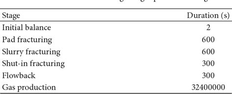 Table 1 From Adaptive Finite Element Discrete Element Analysis For Microseismic Modelling Of
