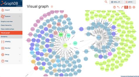 Graph Database Visualization