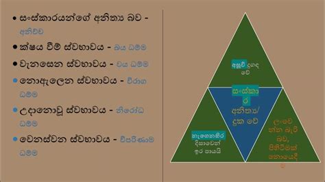 බුදුන් දෙසූ දුක සියළු විඳීම් දුක යන්නට තථාගතයන් වහන්සේගේ විග්‍රහය දුකේ කෘත්‍යත්වය Youtube