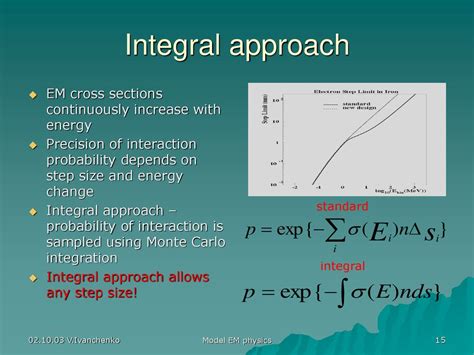 Model Approach For Standard Em Physics Ppt Download