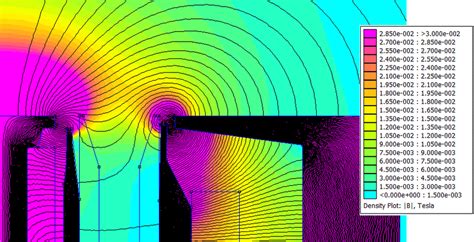 Magnetic Field Topology Designed And Modelled In Femm Using An