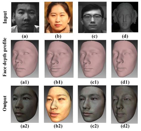 Photonics Special Issue Advanced Polarimetry And Polarimetric Imaging
