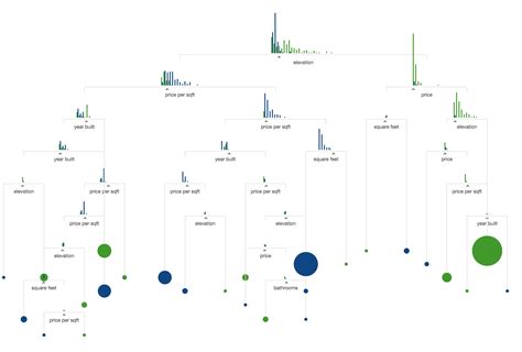 Decision Tree Data36