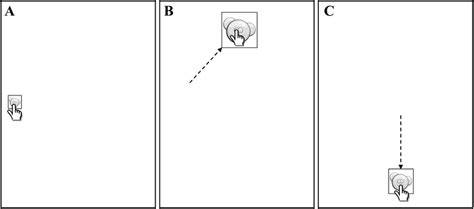 task layout a b c a representative sequence of two consecutive trials