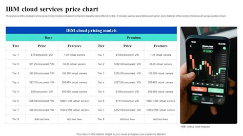 Ibm Cloud Services Price Chart Ppt Presentation