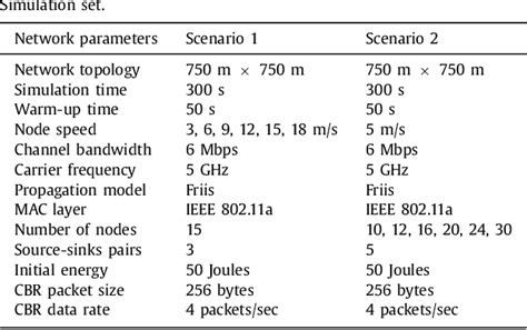 Table 5 From A Selective Multipath Routing Protocol For Ubiquitous