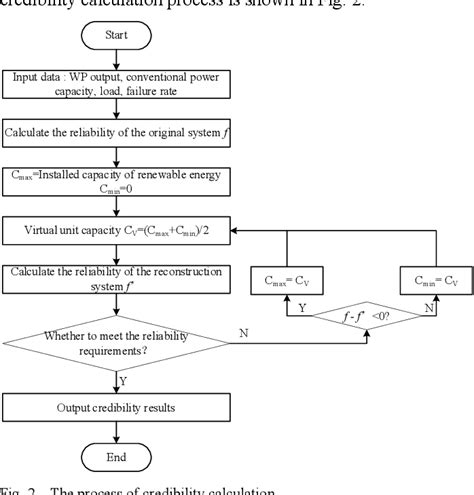 Figure 1 From Scenario Reconstruction Model For Wind And Photovoltaic Power Considering Spatio