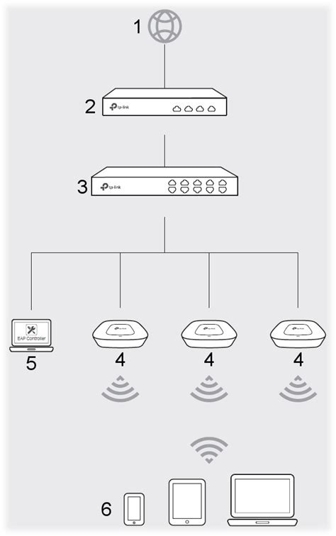 ACCESS POINT TL EAP GHz Mbps TP LINK Internal Delta