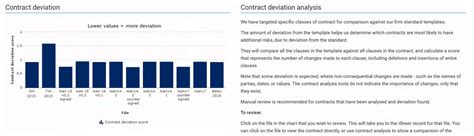 Contract Deviation Analysis