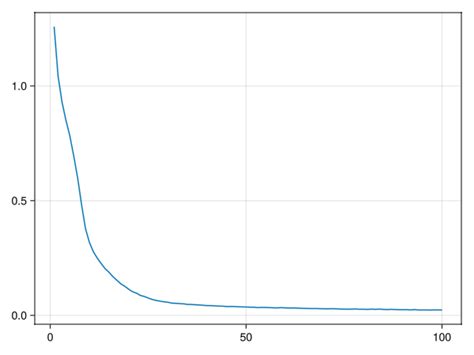 Hamiltonian Neural Network · Geometricmachinelearningjl