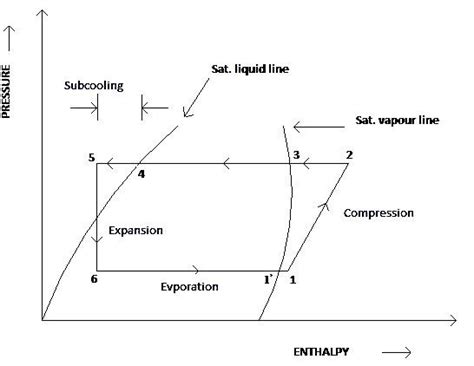 P H Diagram Of Simple Refrigerating System Download Scientific Diagram
