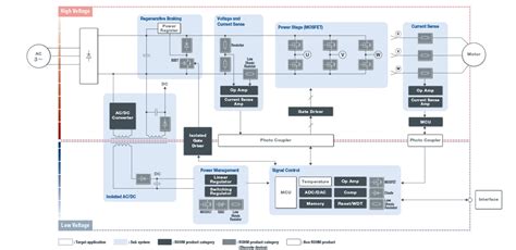 모터｜산업기기 로옴 주식회사 Rohm Semiconductor