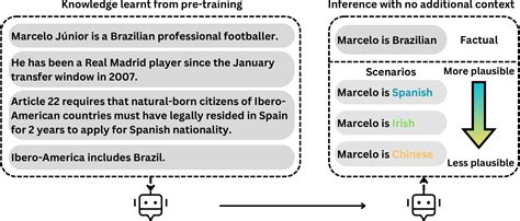 Probelm Plausibility Ranking Evaluation For Language Models Ai Research Paper Details