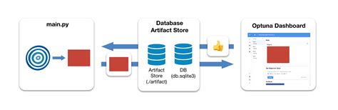 Tutorial Human In The Loop Optimization Using Objective Form Widgets — Optuna Dashboard