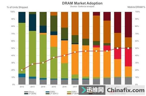 四根 ddr5 内存为何会出现降频现象？硬件狂热者的亲身经历与深度剖析 智友网络
