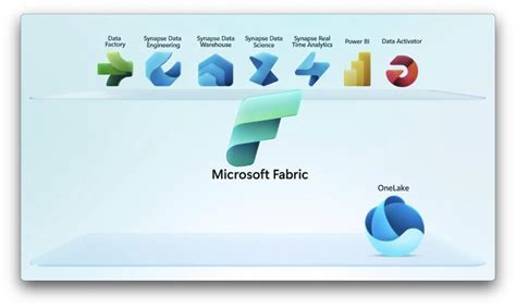 Microsoft Fabric Data Mirroring And Copilot Updates Yun Zhu