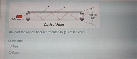Solved 10 Approx 60 Light Source Optical Fiber The Part The Chegg Com