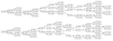 lightgbmを用いて特徴量を正規化 標準化、対数変換するとscoreが変わるのか検証してみた。 python qiita