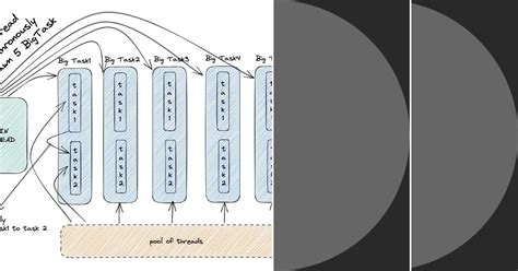 List Java Curated By Deepa Agarwal Medium