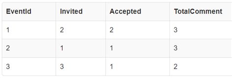 Sql Server How To Display Two Separate Sum From Two Different Tables In Single Sql Statement