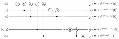 Quantum Fourier Transform Circuit Wolfram Demonstrations