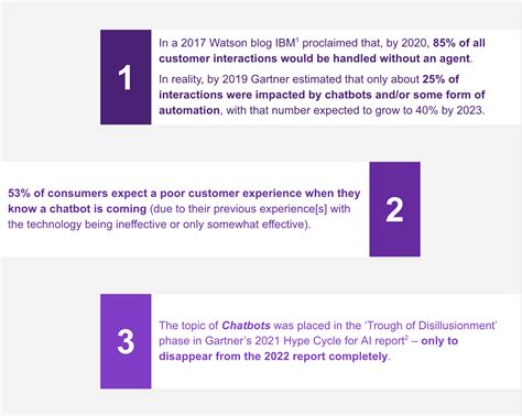 Transformers Conversational Ai And Self Service Knowbl
