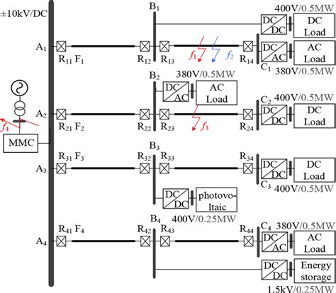 Radial Mmc‐mvdc Distribution Grid Topology Download Scientific Diagram